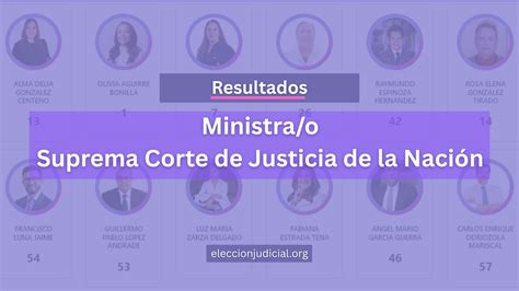 Resultados Ministros De La Suprema Corte De Justicia De La Nación