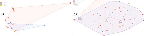 a visual analytics framework for composing a hierarchical