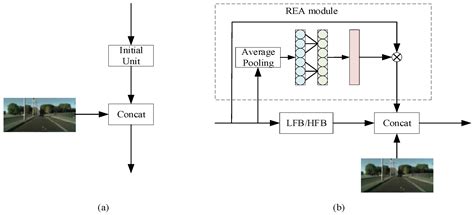 Electronics Free Full Text Lmanet A Lightweight Asymmetric Semantic Segmentation Network