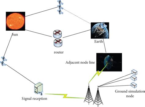 Routing Optimization Algorithm Of Spatial Dtn Network Based On Multiattribute Decision Liang