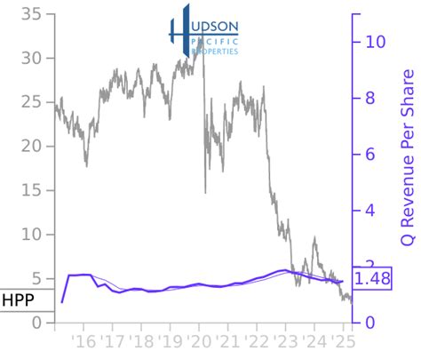 Visual Fundamental Analysis ChartInsight