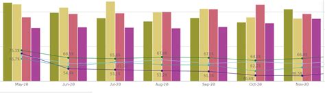 filter a chart by measure qlik community 1797700