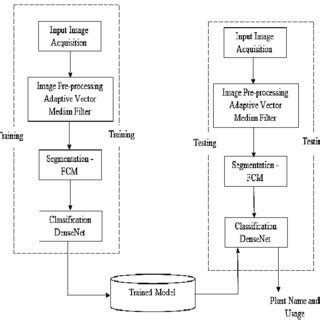 Block Diagram Of Proposed System Download Scientific Diagram