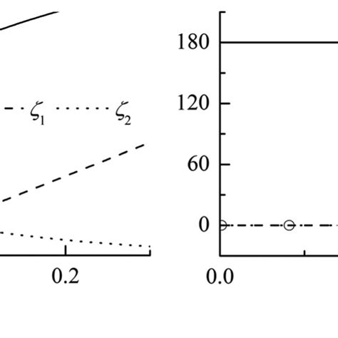 The Relations Between Coefficients Of Synchronous Ability Phase Download Scientific Diagram
