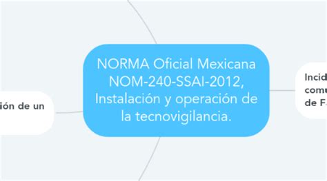 Norma Oficial Mexicana Nom 240 Ssai 2012 Instala Mindmeister Mapa