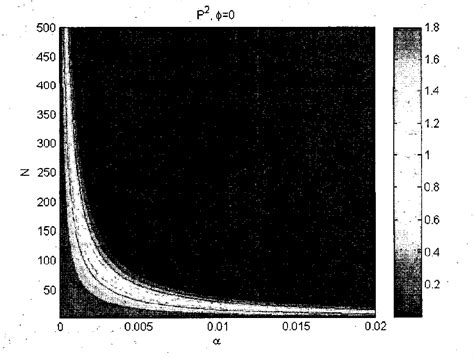 Figure 13 From Theory Of Synchronous Averagingsup Spl Omega