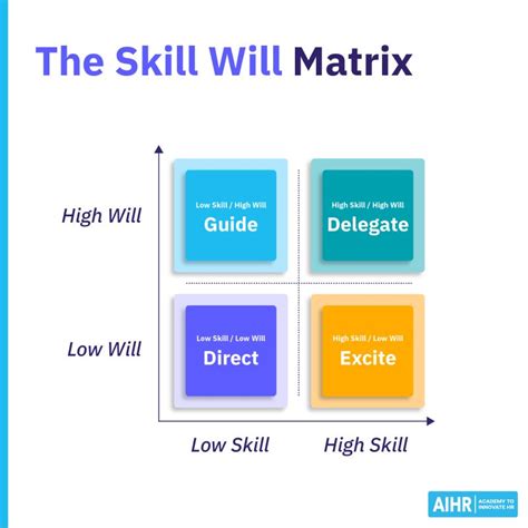 Hr Performancemanagement Hrm Employeeengagement Analytics In Hr