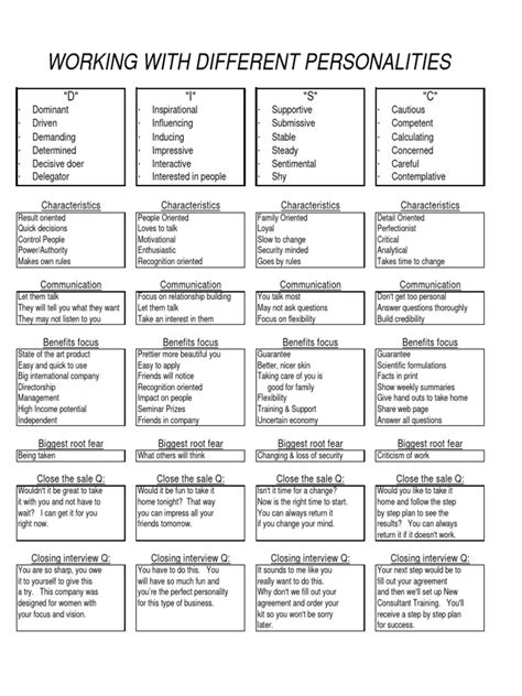Disc Chart Overview Pdf
