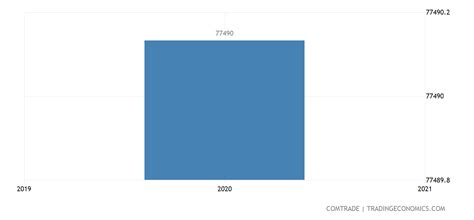 Cambodia Exports Of Polymers Of Styrene In Primary Forms To Singapore 2023 Data 2024 Forecast