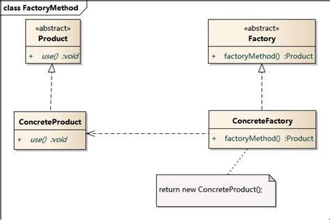 Factory Method Pattern Class Diagram