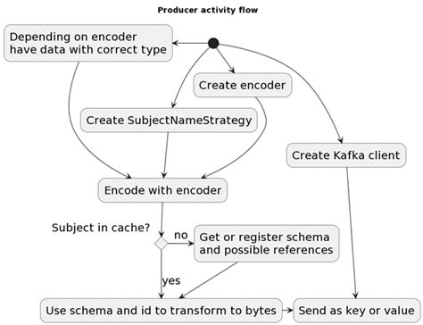 Serde Libraries Comparison Croz