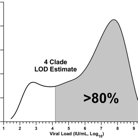 Design Of The Oligonucleotide Ligation Assay Ola Reaction For Genetic