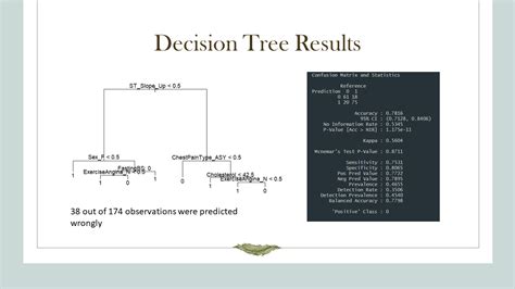 GitHub Fredericktantowi Prediction Of Heart Disease With Machine Learning