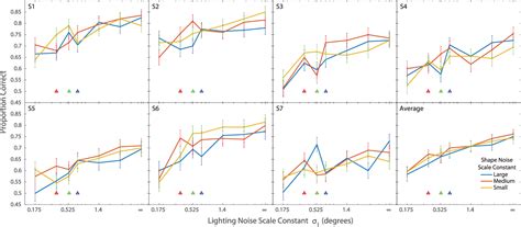 Figure 1 From Shape From Shading Under Inconsistent Illumination
