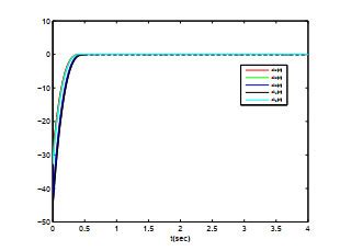 Finite Fixed Time Synchronization For Complex Networks Via Quantized Adaptive Control