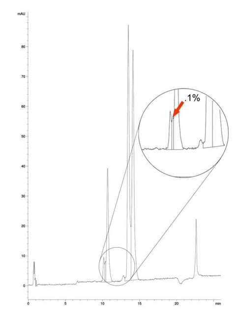 Impurity Isolation Planta Analytica Inc
