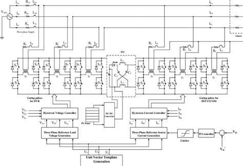 schematic diagram of spv fed zsi upqc download scientific diagram