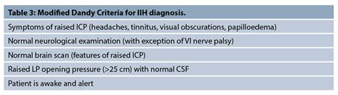 Idiopathic Intracranial Hypertension Iih Eye News