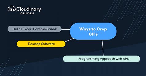 How To Crop S Cloudinary