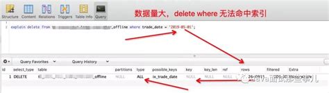 Mysql数据量大时，delete操作无法命中索引？！delete 使用索引 Csdn博客