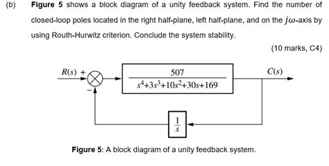 Solved P Figure Shows A Block Diagram Of A Unity Feedback Chegg