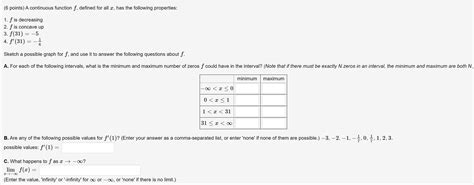 Solved 6 Points A Continuous Function F Defined For All