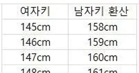 제가 여자면 약간 크다 느껴지는 키군요 후후 형님들의 키는 키크는법 키 현명 인용구