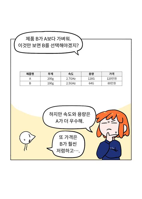 [쉽게 배우는 ai] 1 머신러닝이란 요즘it