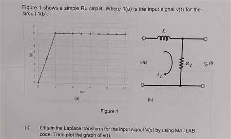 solved figure 1 shows a simple rl circuit where 1 a is the