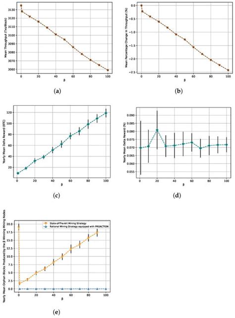 Blockchains An Open Access Journal From Mdpi