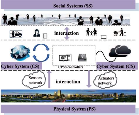 Figure 1 From A Many Objective Optimization Based Intelligent High