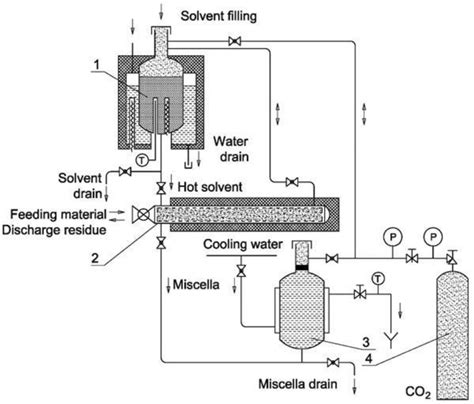Schematic Diagram Of The Subcritical Water Extraction System 1—water