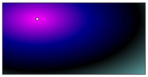 Patrick Articles Do You Really Understand Css Radial Gradients