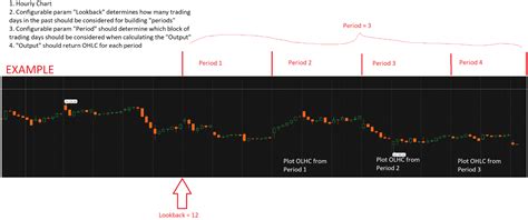 Previous Day Highlowclose For Thinkorswim Usethinkscript Community