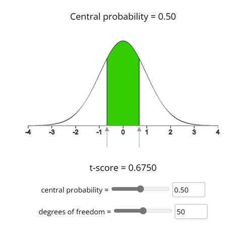 Estimating A Population Mean 2 Of 3 Concepts In Statistics