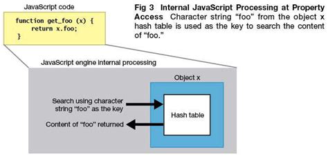 认识 v8 引擎 《javascript》 极客文档