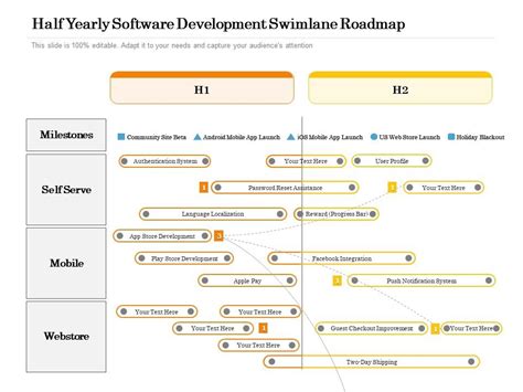 Half Yearly Software Development Swimlane Roadmap Powerpoint Slides Diagrams Themes For Ppt