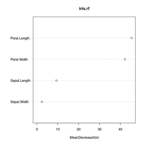 Tree Based Models Using R Geeksforgeeks
