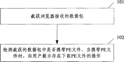 Method And Device For Detecting Webpage Trojan Eureka Patsnap
