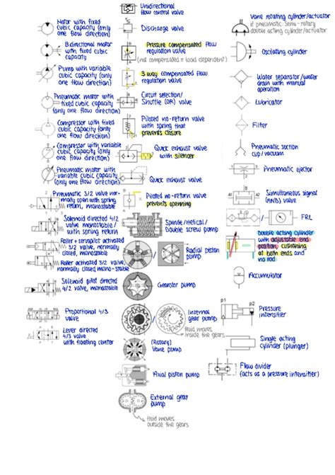 Symbol Exercises Summary Pdf