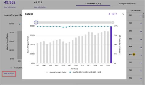 Journal Level Metrics Research Metrics Hkul Libguides At University Of Hong Kong