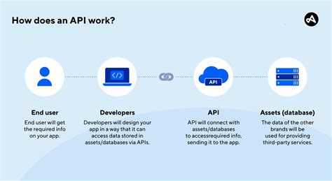 Api Trends 2025 Accessibility Agentic Ai And Security Innovations