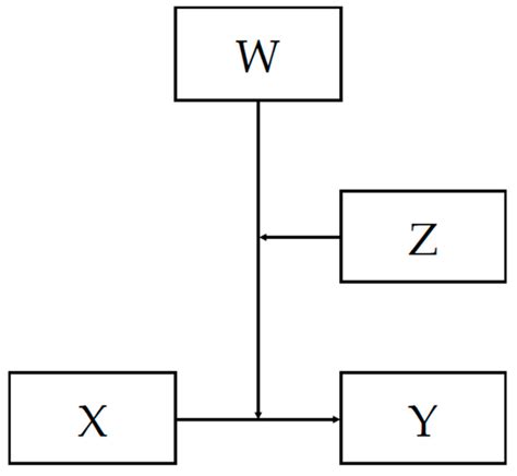 Genes Free Full Text A Three Way Interaction Of Sex Per2 Rs56013859 Polymorphism And
