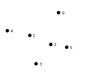 Hierarchical Clustering Tools For Data Science