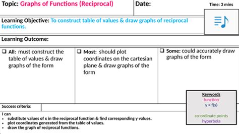 Graphs Of Functions Quadratic Cubic Reciprocal Exponential Gcse Teaching Resources