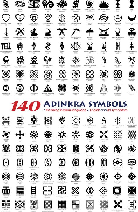 Adinkra Symbols And Meaning Artofit