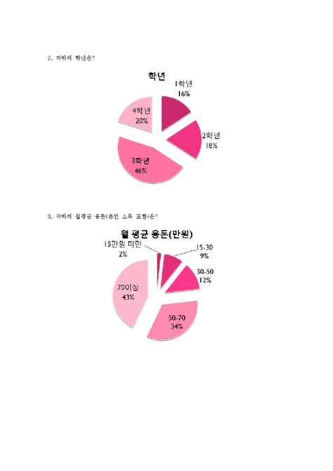 여대생 패션과 라이프스타일 사회과학
