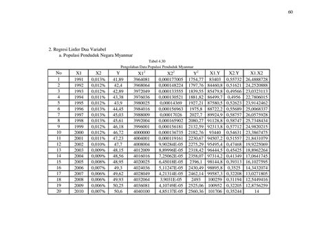 SOLUTION Pengolahan Data Bab 4 Studypool