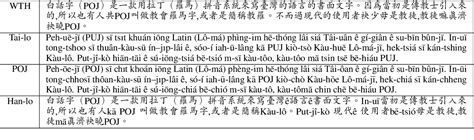 Exploring Methods For Building Dialects Mandarin Code Mixing Corpora A