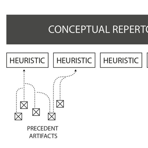 Levels Of Abstraction As Design Knowledge Is Acquired And Precedent Download Scientific